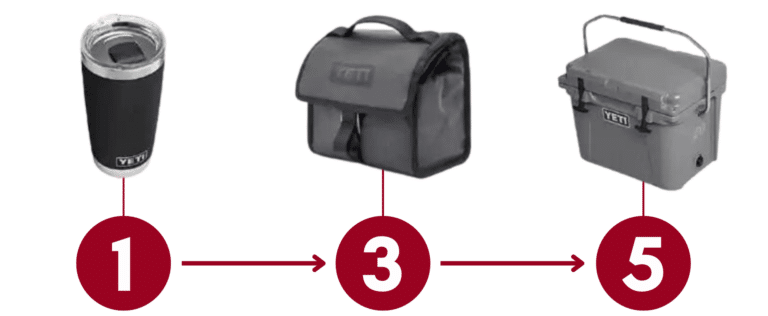 Yeti Referral Program